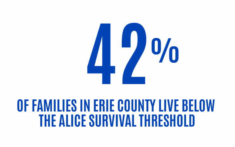 ALICE | United Way of Buffalo & Erie County
