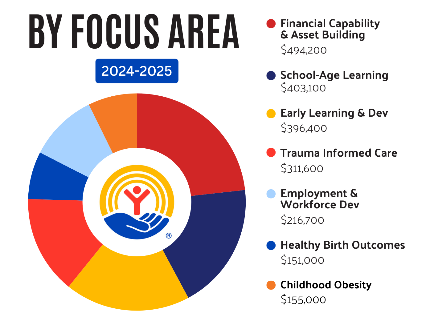 Funded Programs | United Way of Buffalo & Erie County